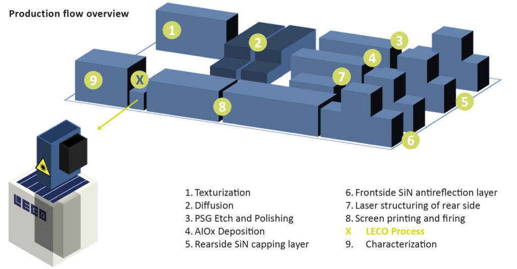Products – CELL ENGINEERING